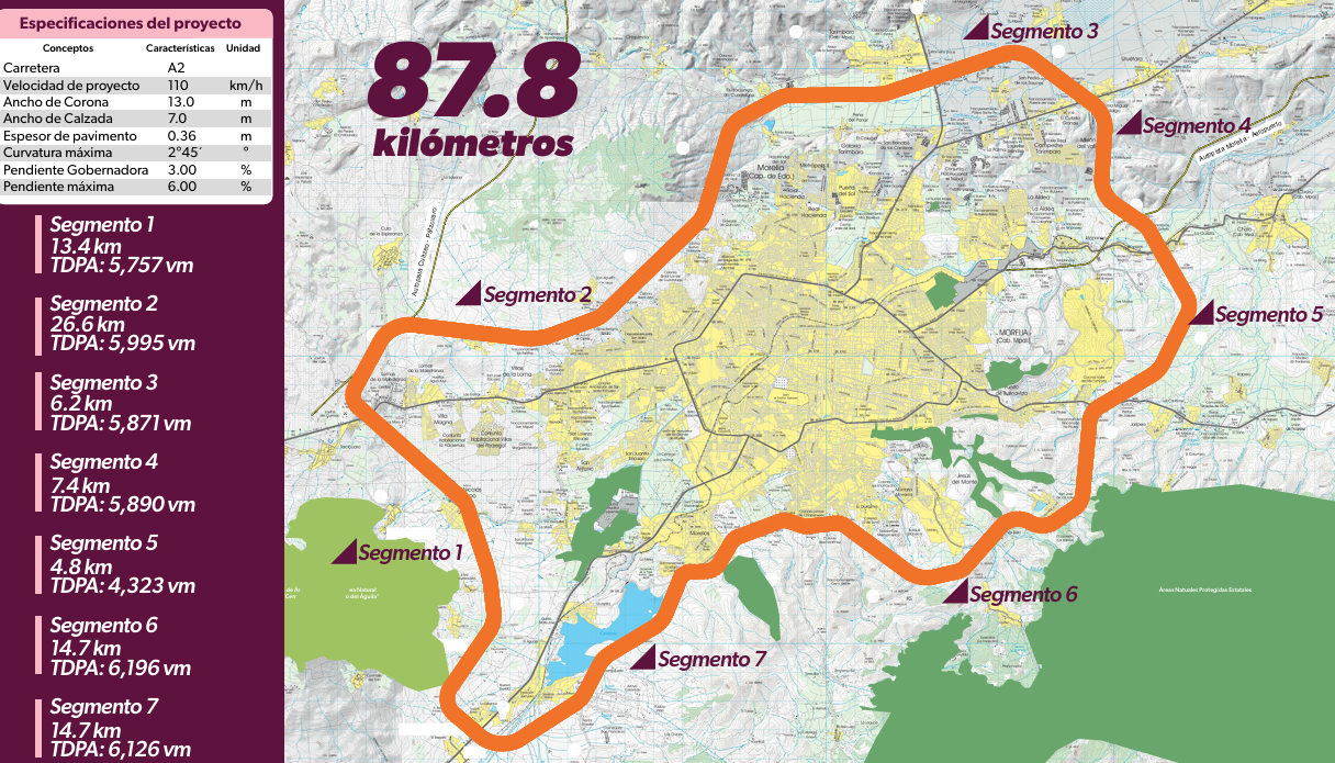 Así será el segundo anillo periférico de Morelia; contempla 7 segmentos