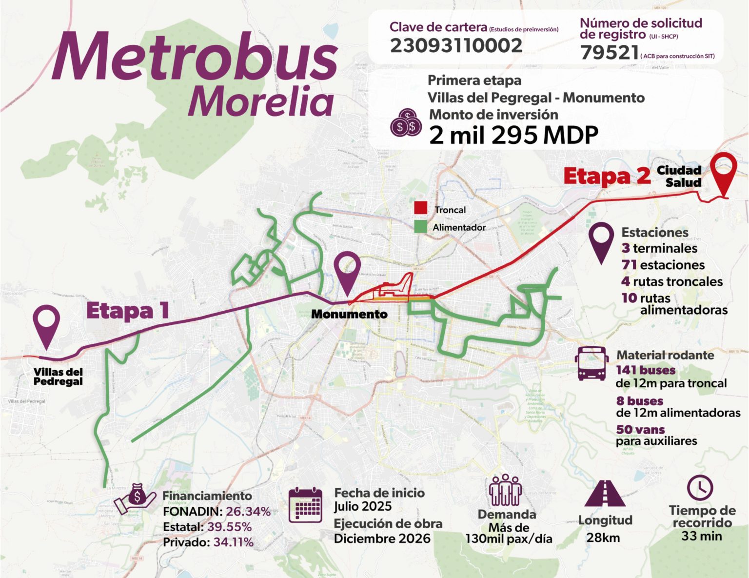 MORELIA | Metrobús | SkyscraperCity Forum